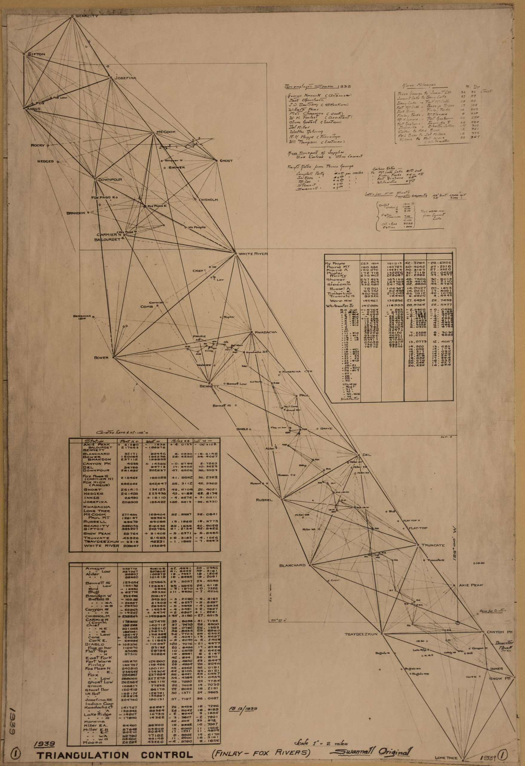 Muskwa-Kechika and the Finlay River: Looking back to look forward ...