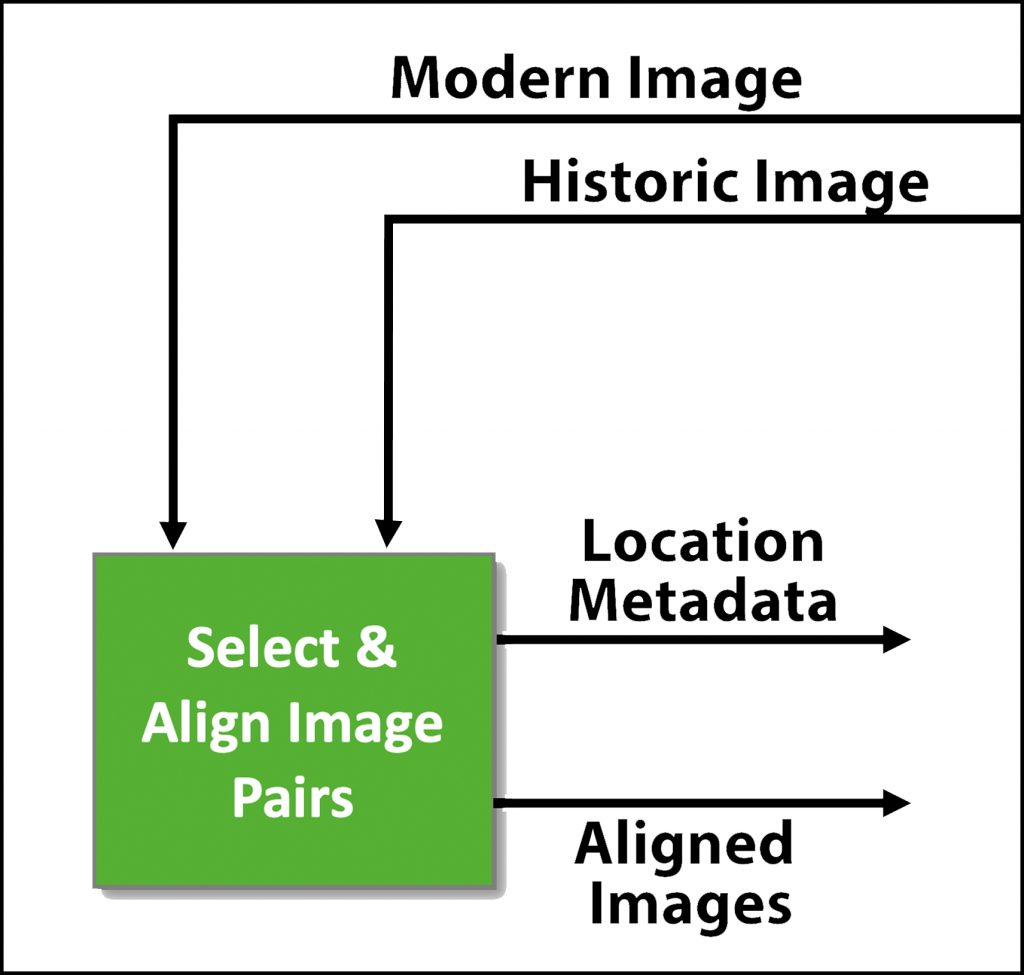 IAT: Methodology | Mountain Legacy Project