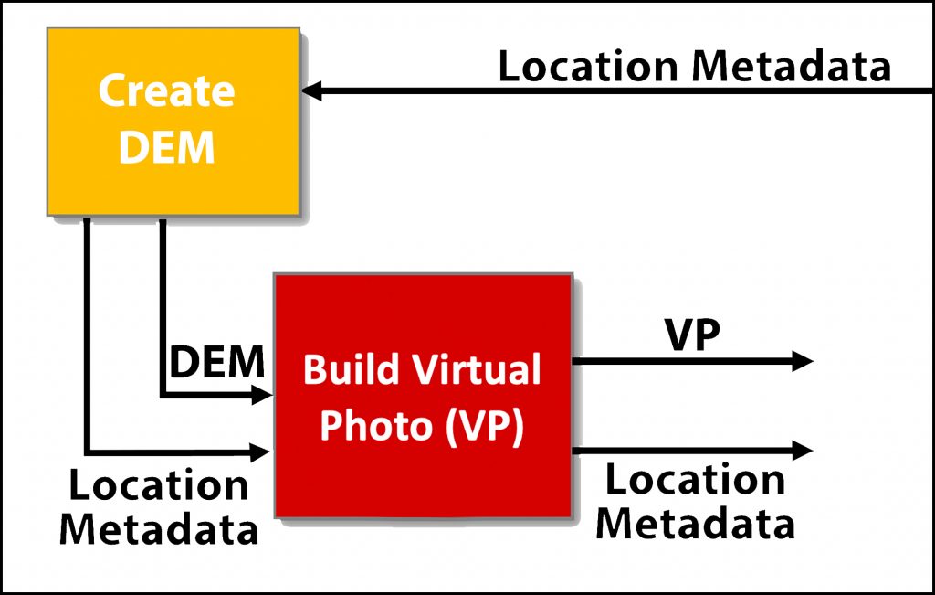 IAT: Methodology | Mountain Legacy Project