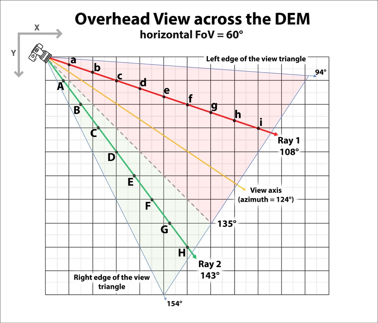 IAT: Methodology | Mountain Legacy Project