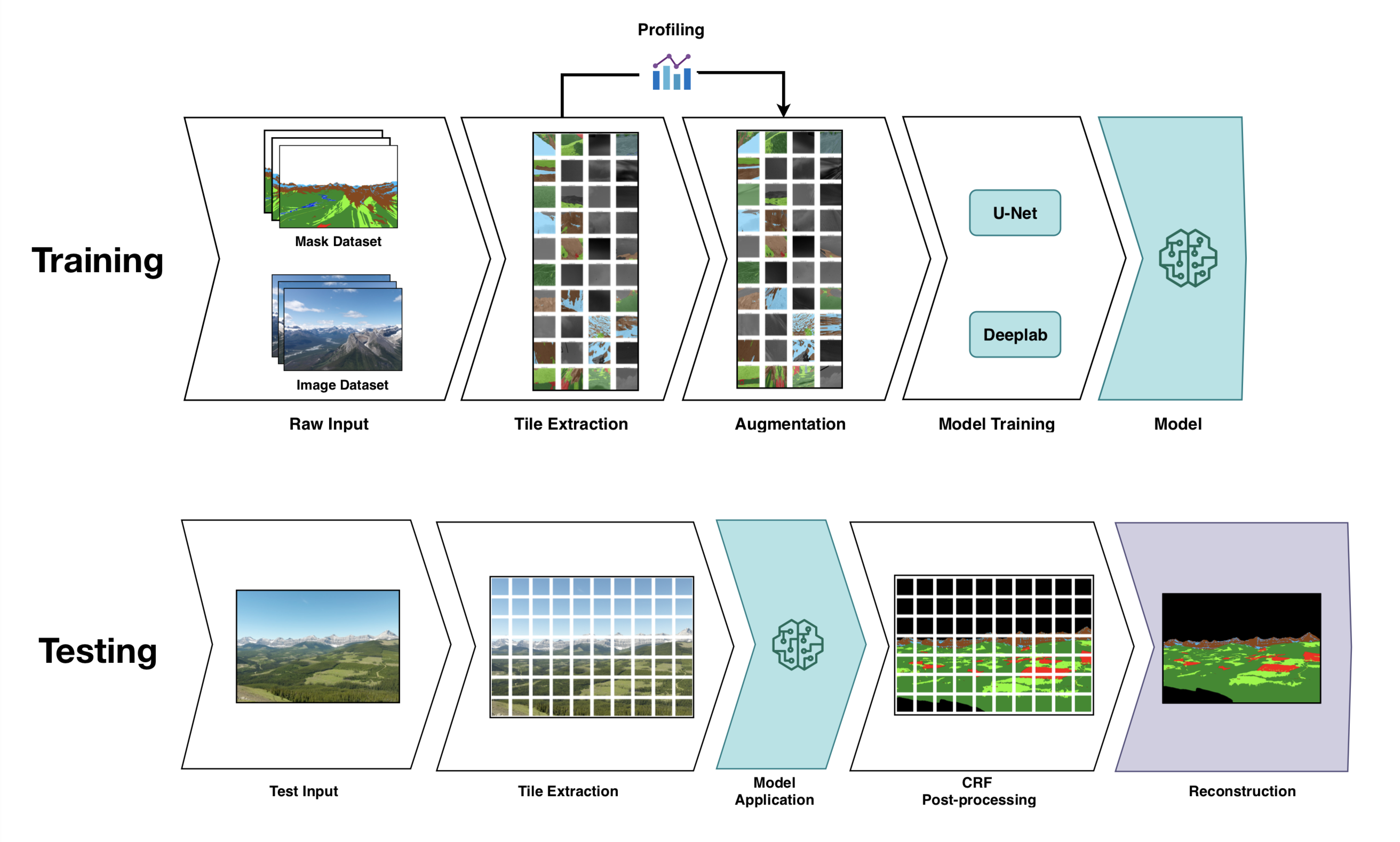 Landscape Classification Workflow | Mountain Legacy Project